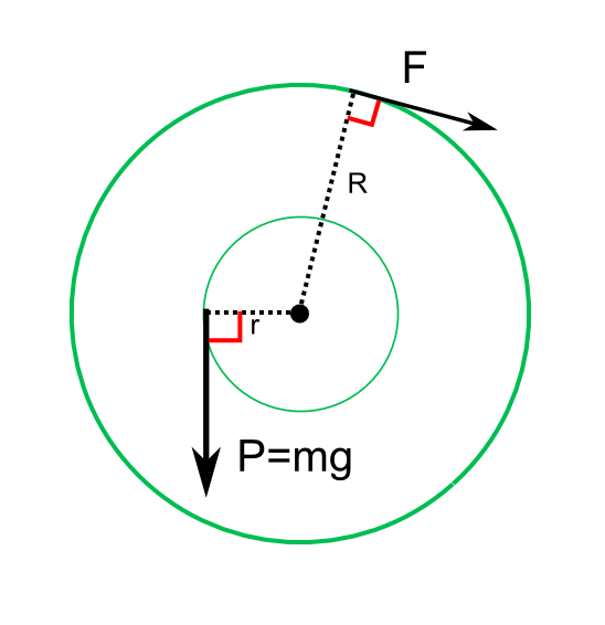 [Résolu] Pourquoi le couple augmente p/r à la vitesse? par Erroll ...