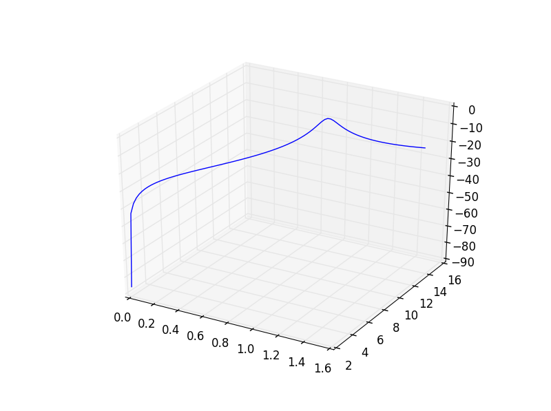 graphique en 3D - surface en 3d par liolt - page 1 - OpenClassrooms