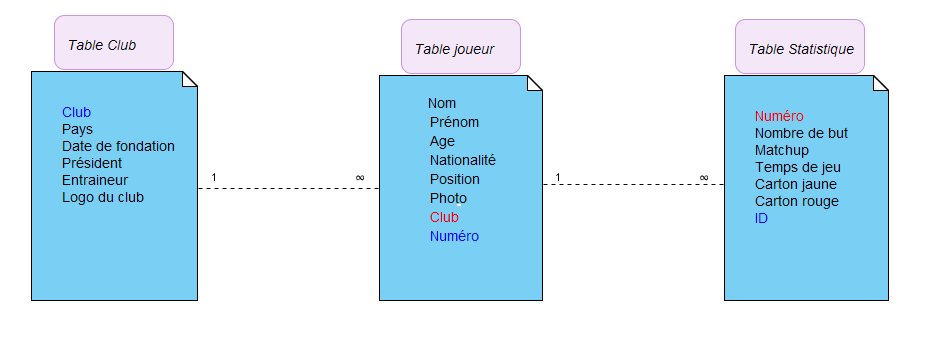 Liste à puce imbriquée html - HTML par Djandre19Djandre - page 1 ...