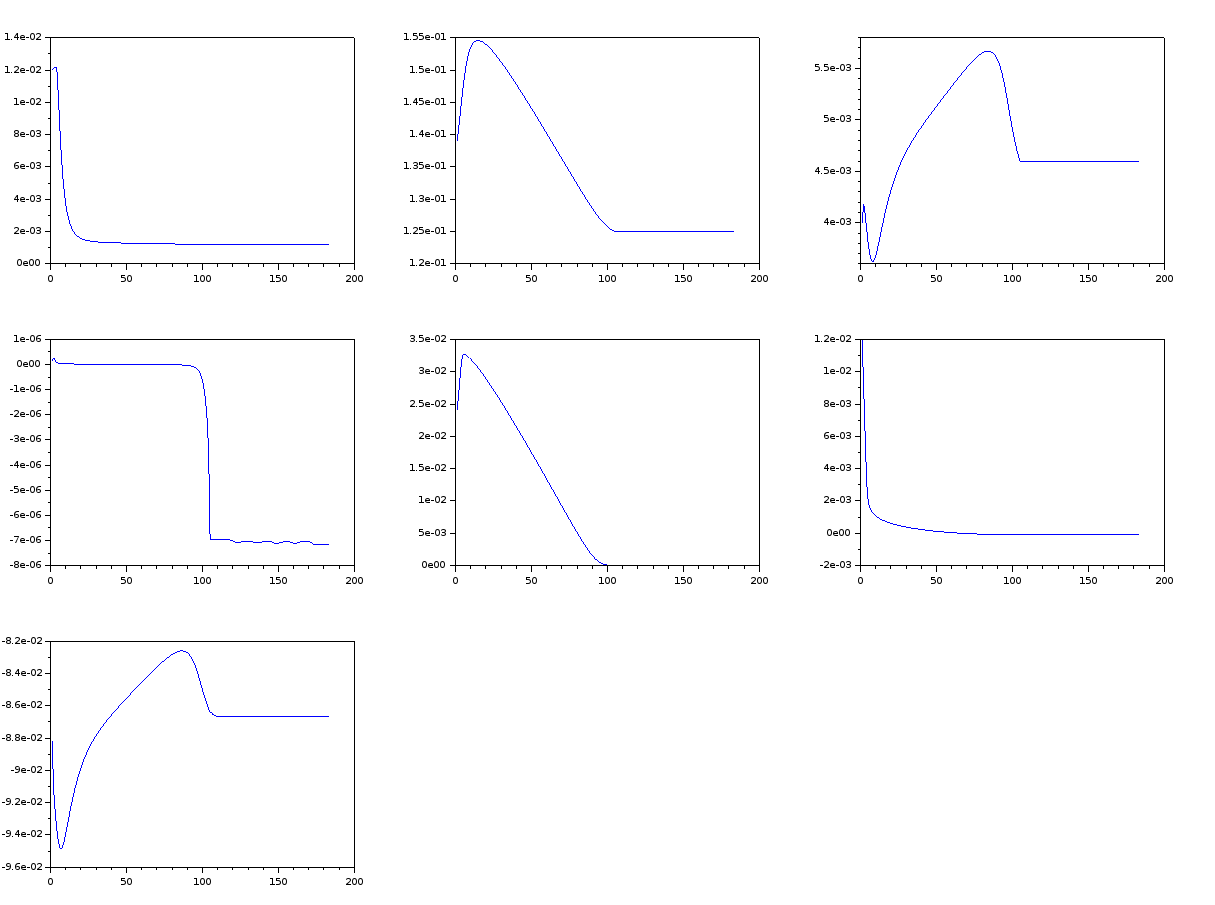 Scilab vs Matlab par Ccile - page 1 - OpenClassrooms Scilab vs Matlab par Ccile - page 1 - OpenClassrooms