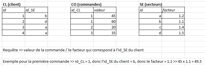[Résolu] Liaison avec une table "intermédiaire" par romainbh - page 1 ...