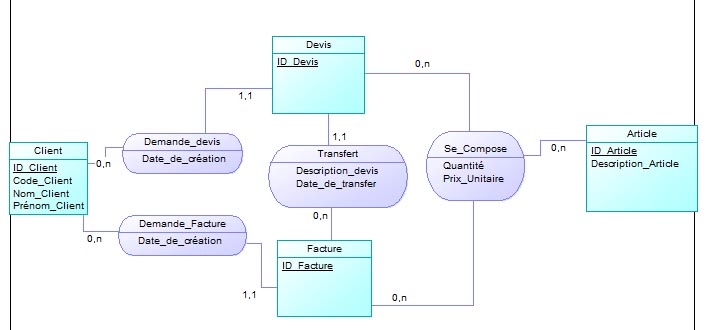 Aide - Début MCD sur projet devis/facture par micbru - OpenClassrooms