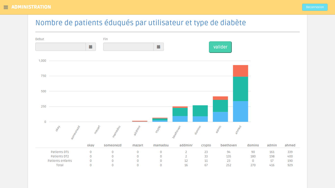 Affichage des données sur les graphes morrisjs - moyens d'améliorer l'affichage des données avec ...