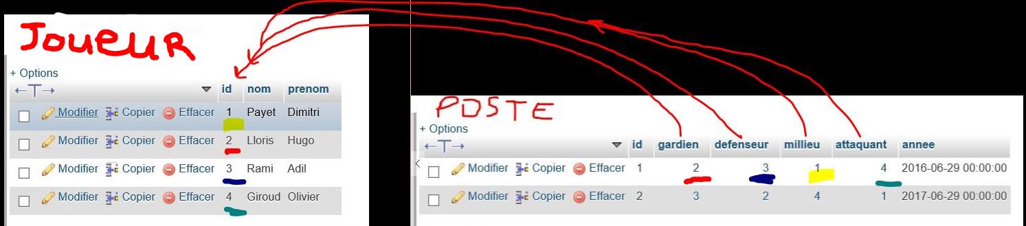 Exécuter 2 Requêtes Sql En Une Fois Par Myzoba99 Page 1 Openclassrooms
