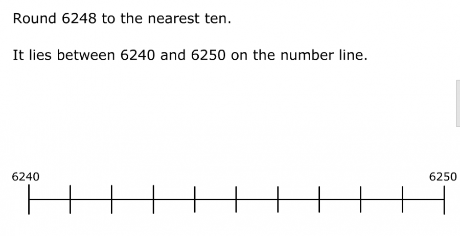 Maths Group- Rounding