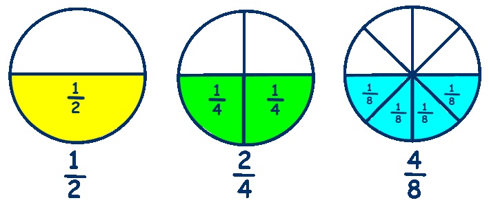 Maths fractions