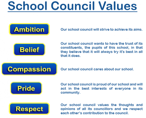 School Council