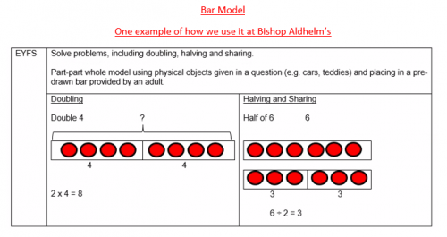 Mathematics | Bishop Aldhelm's CE Primary School