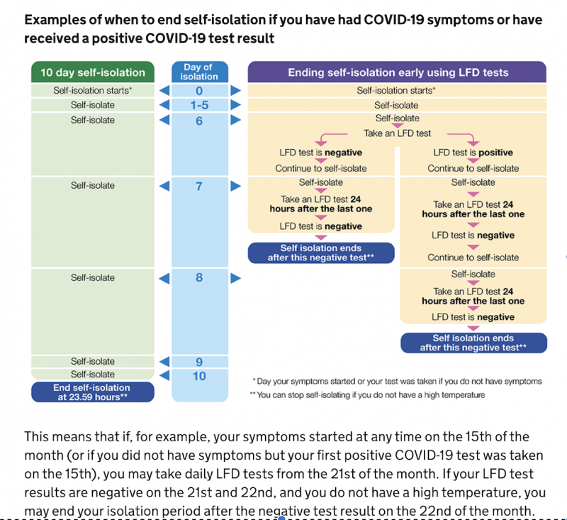 Covid-19 test | Giles Junior School