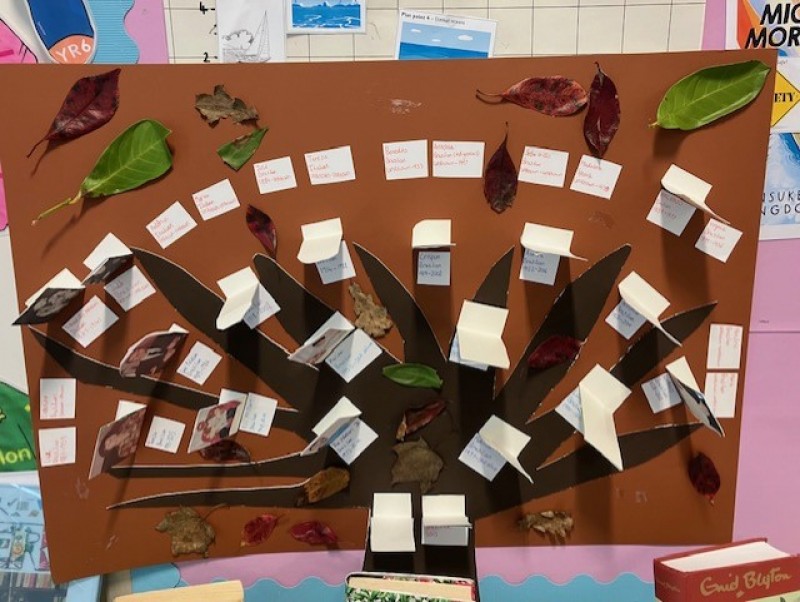 Half Term Homework Projects | Giles Junior School