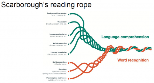 Reading | Harbury C of E Primary School