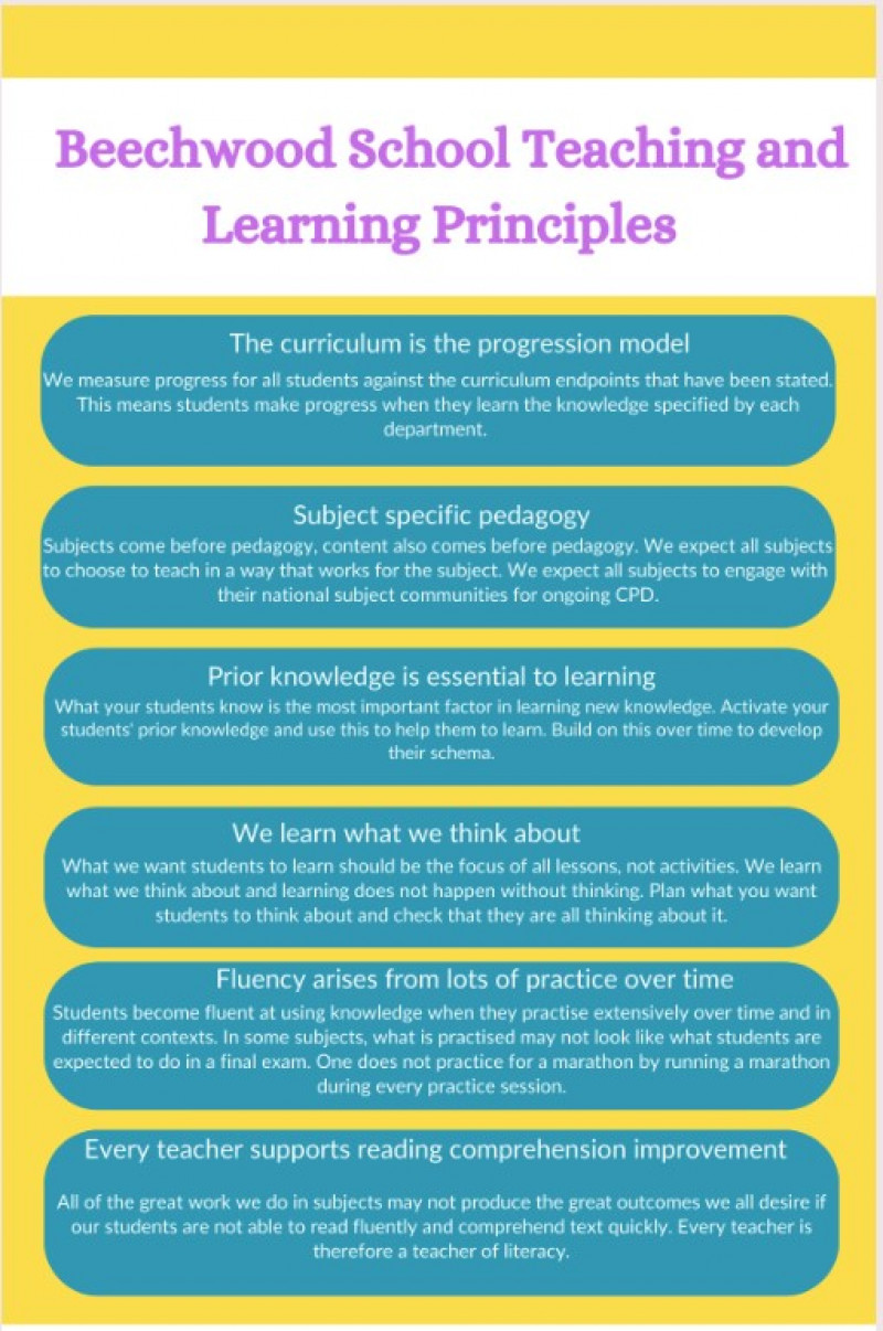 Teaching & Learning | Beechwood School