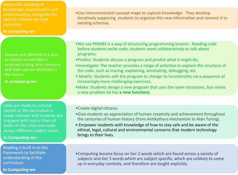 Subject Curriculum | Beechwood School
