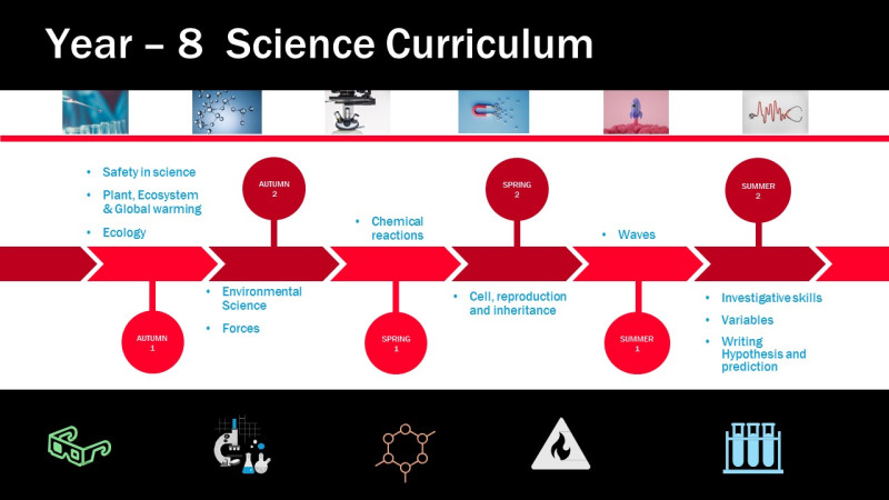 Science | Beechwood School