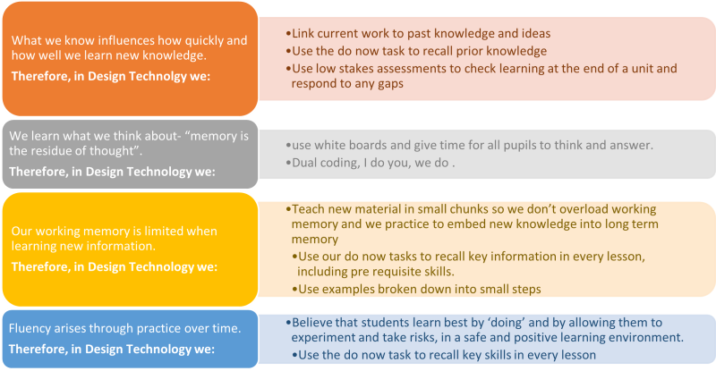 Subject Curriculum | Beechwood School