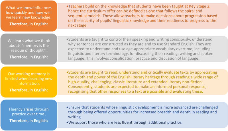 Subject Curriculum | Beechwood School