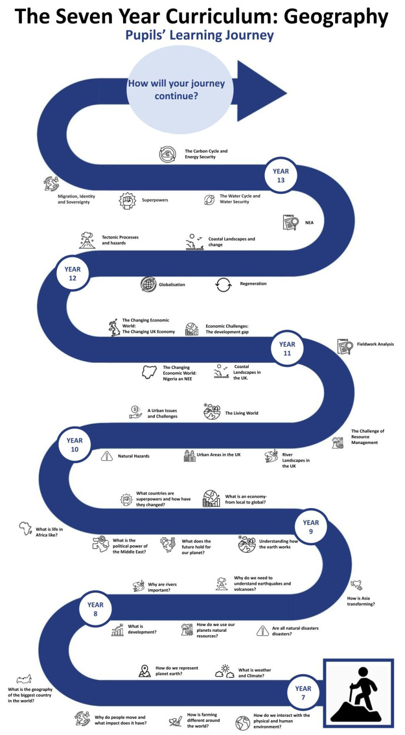 Subject Curriculum | Beechwood School