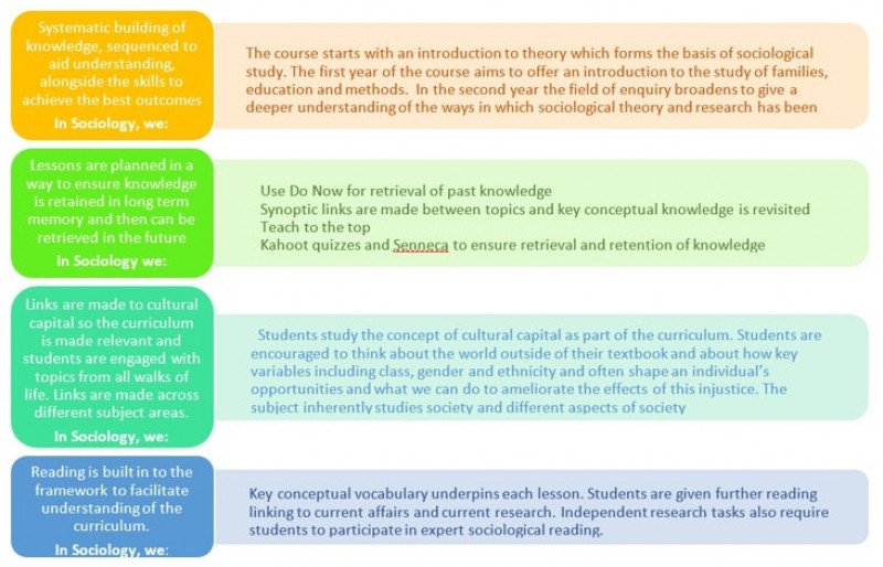 Subject Curriculum | Beechwood School