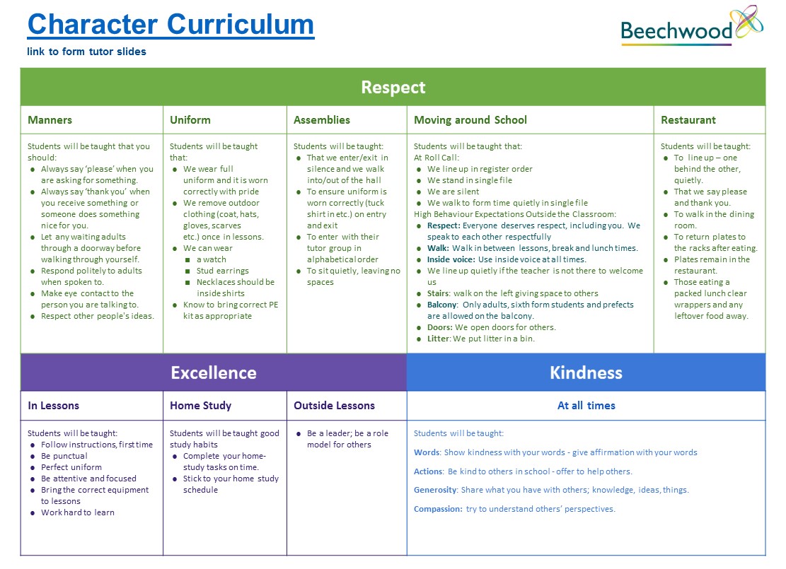 Character Curriculum | Beechwood School