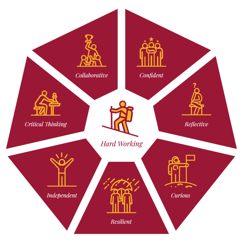 The Crypt Learner | The Crypt School