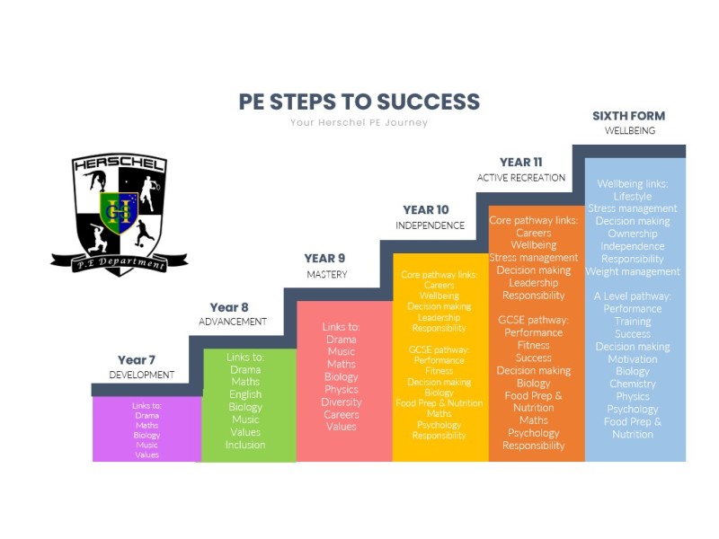PE | Herschel Grammar School
