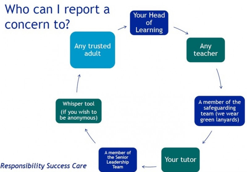 Reporting concerns online-offline | Herschel Grammar School