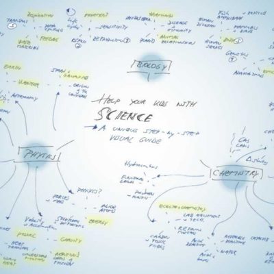 Science for life mindmap Mind Map – Mat Siems