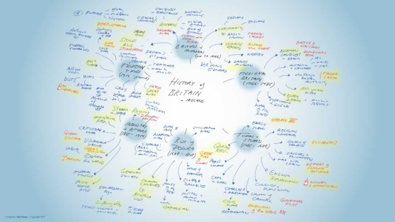 Minecraft Mind Map – Mat Siems