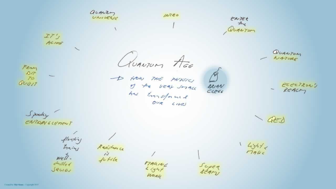 Quantum age Mind Map – Mat Siems