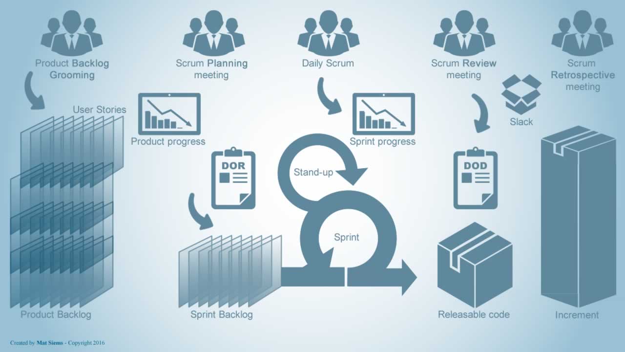 Introduction To Scrum For Project Managers