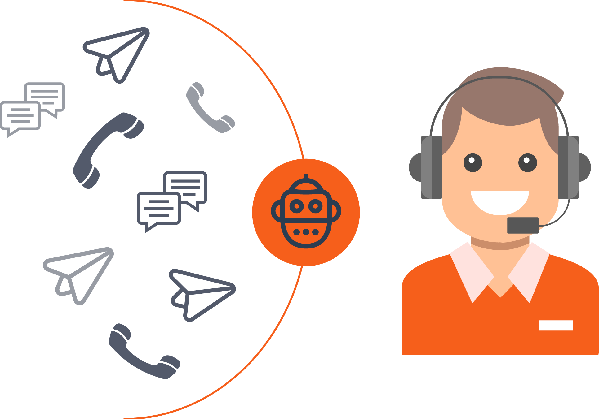 Your Contact Centre Reimagined With SmartAgent