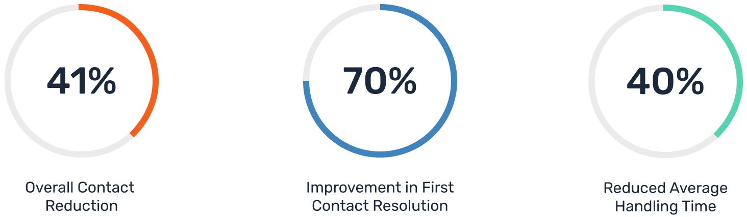 Your Contact Centre Reimagined With SmartAgent