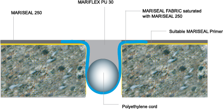 Mariflex PU30 by Maris Polymers