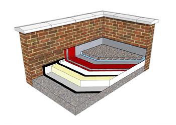Decothane Root Resistant Liquid Applied Warm Ballasted Roof System by ...