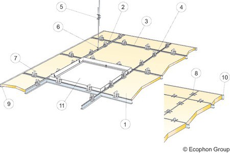 Hygiene Performance A C1 by Ecophon