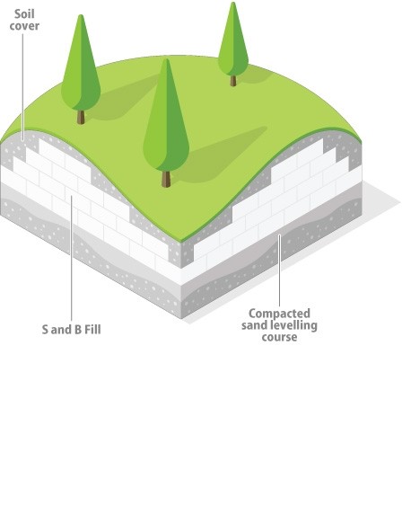 Civil Engineering void fill Noise Bunds and Landscaping (Expanded ...