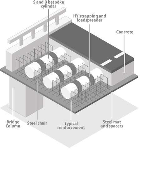 EPS Cylindrical Voidfillers (Expanded Polystyrene) by S and B EPS Ltd