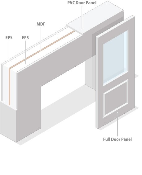 EPS Pre cut Door Panels (Expanded Polystyrene) by S and B EPS Ltd
