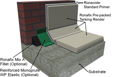 Ronafix Pre-Packed Tanking Render by Ronacrete