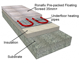 Ronacrete - Ronafix Pre-packed Floating Screed 35 mm