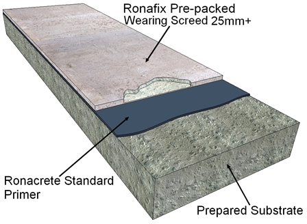Ronafix Pre-packed Wearing Screed 25 mm by Ronacrete