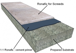 Ronafix for Screeds Mix A by Ronacrete