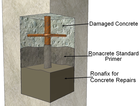 Ronafix for Concrete Repair Mix D by Ronacrete