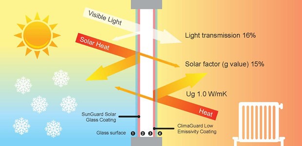 SunGuard Solar Grey 20 by Guardian Glass