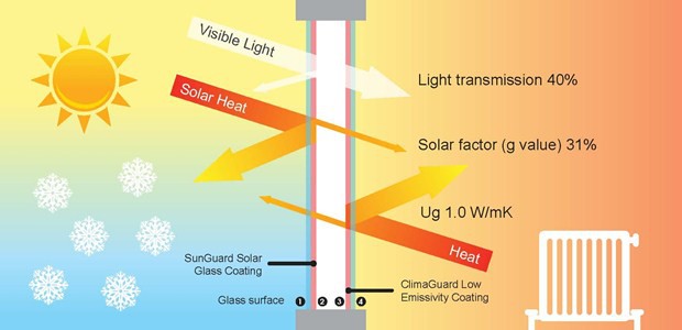 SunGuard Solar Light Blue 52 by Guardian Glass