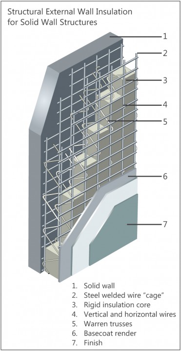 Structural External Wall Insulation (Solid Wall Structures) by Structherm