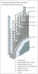 Structural External Wall Insulation (Solid Wall Structures) by Structherm