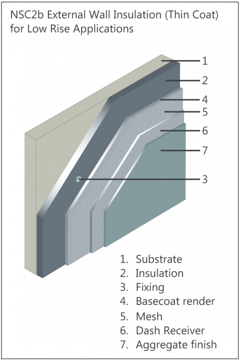 NSC2b External Wall Insulation - Dry Dash by Structherm