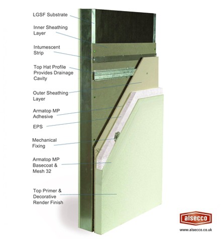 Basic FS - Insulation Systems by Alsecco