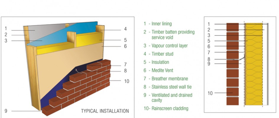 Medite Vent by Medite Tricoya